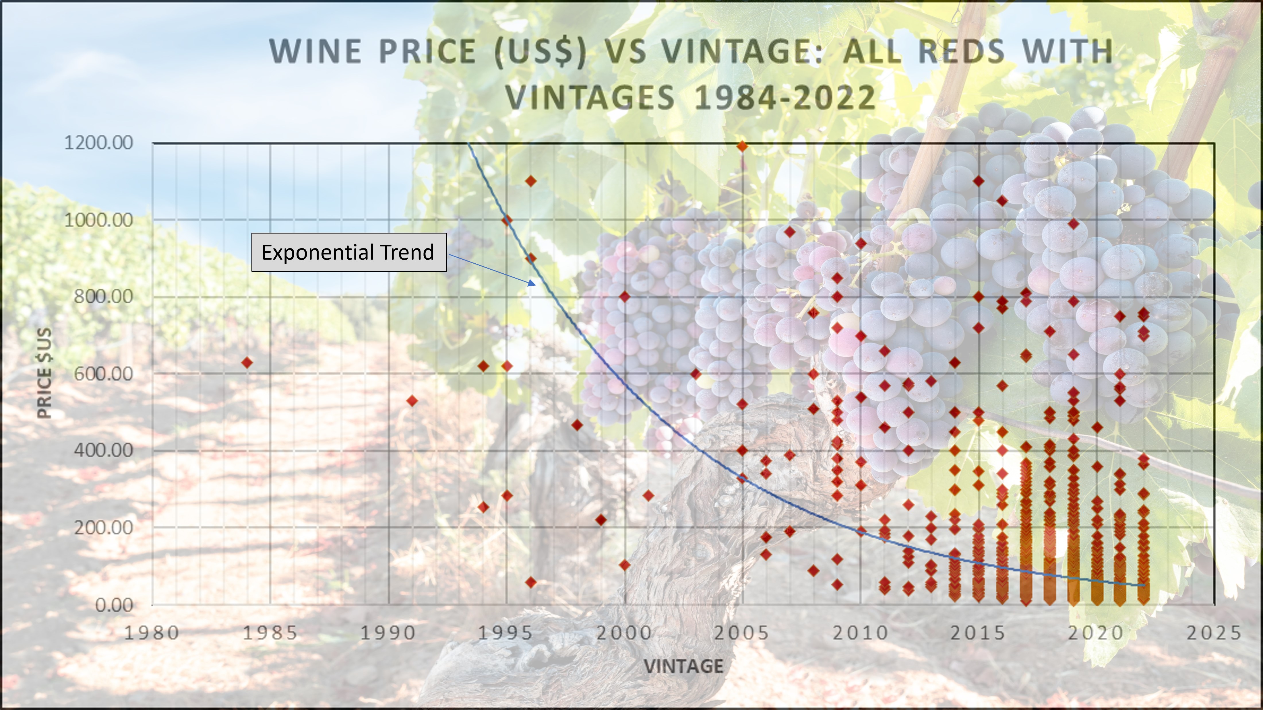 Exploration 16: Red Wine Ratings vs Price « elsToday